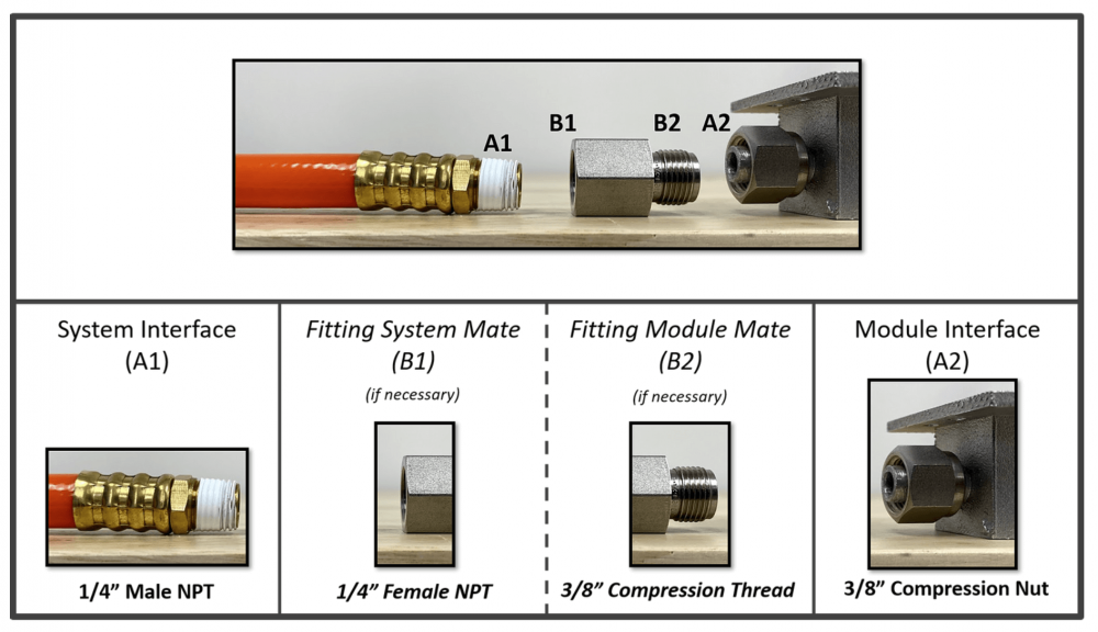 Fluid Fittings - An Easy Convention for Liquid Cooling System Design