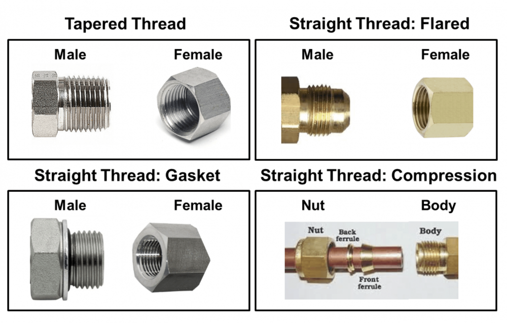 Threaded Fluid Fittings - Liquid Cooling solutions - JetCool