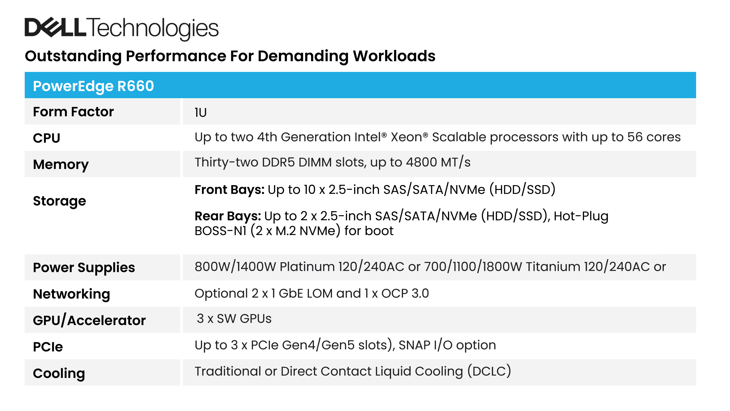 Self-Contained Liquid Cooling Systems for Dell PowerEdge