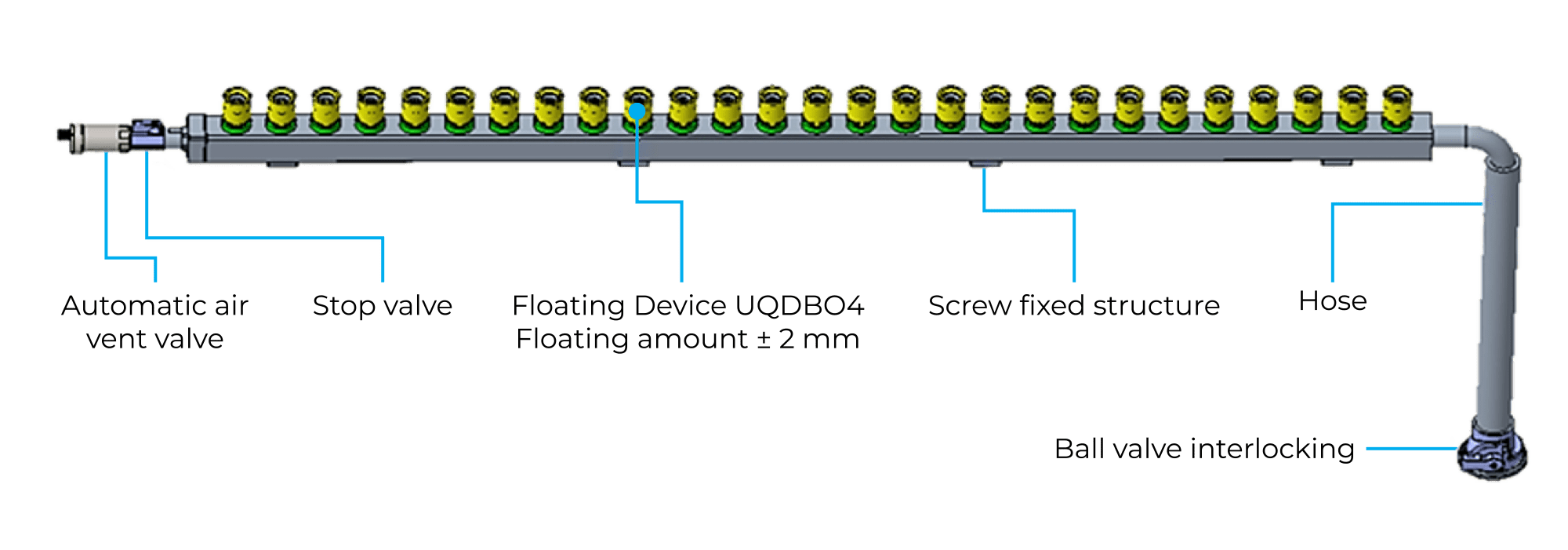 Liquid Cooling In-Rack Manifolds & Quick Disconnects